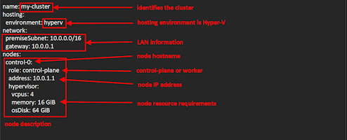Cluster Definitions | NeonFORGE Documentation